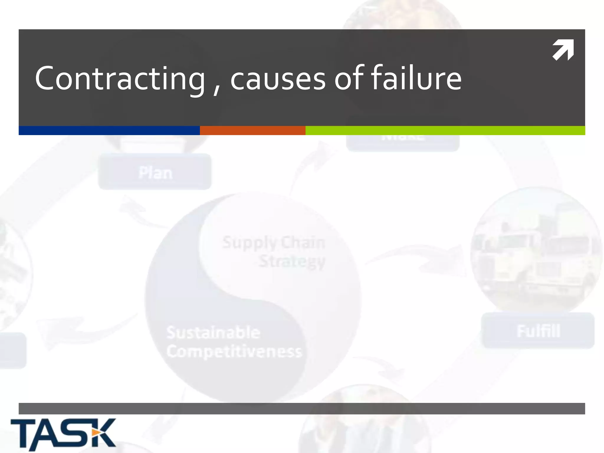 Contracting , causes of failure | PPT