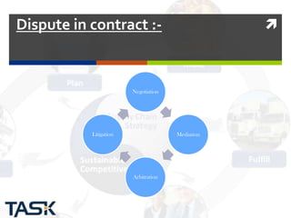 Contracting , causes of failure | PPT
