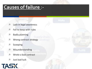 Contracting , causes of failure | PPT