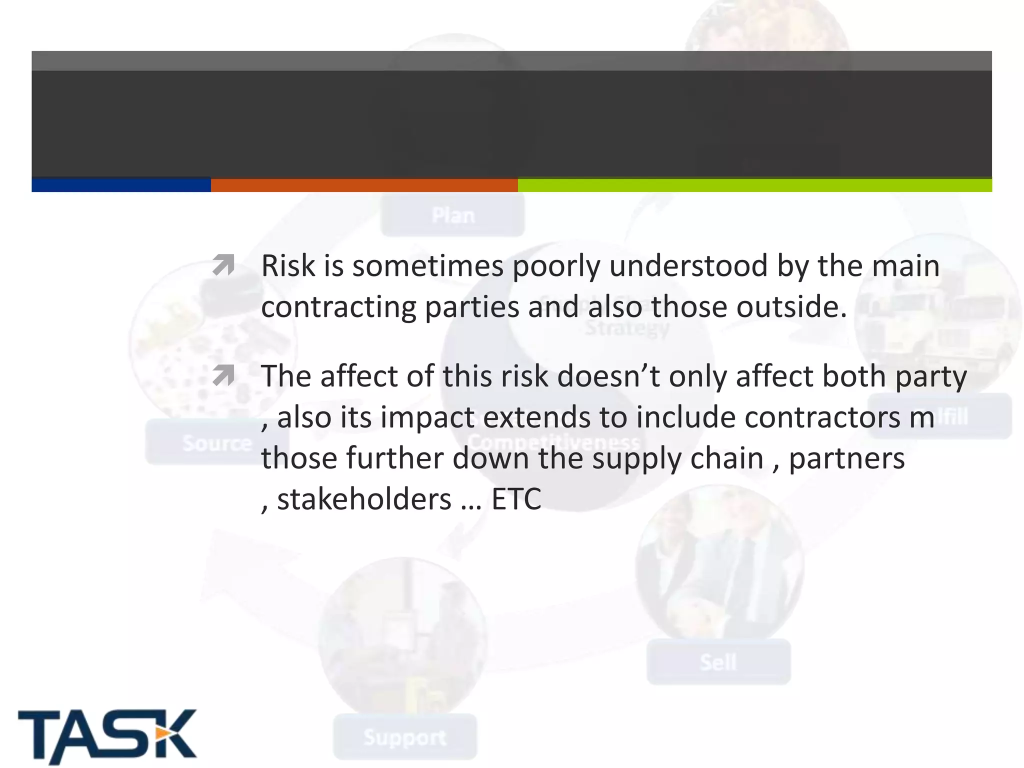 Contracting cycle | PPT