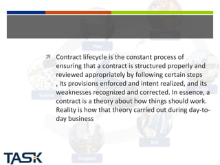 Contracting cycle | PPTX