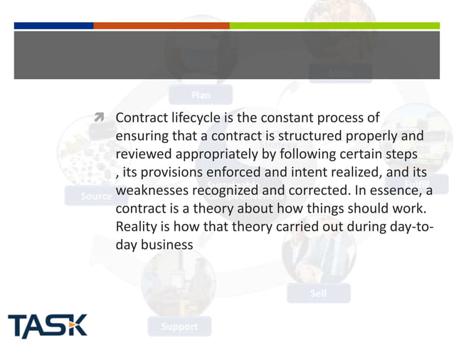 Contracting cycle | PPT
