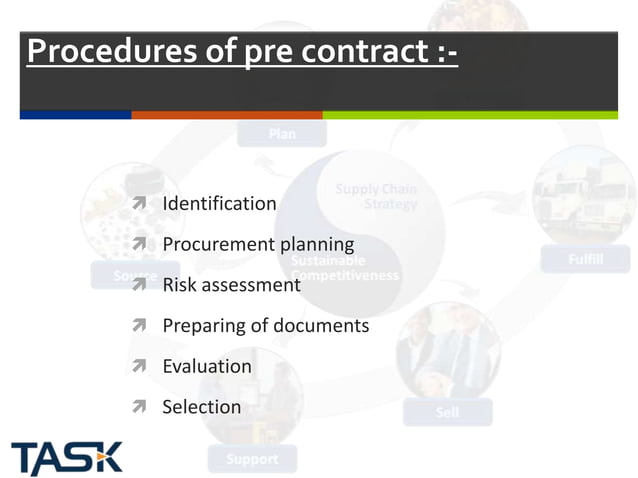 Contracting cycle | PPT