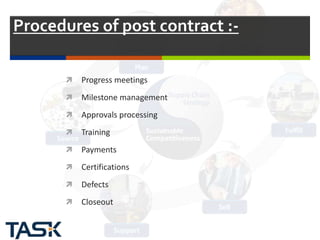 Contracting cycle | PPTX