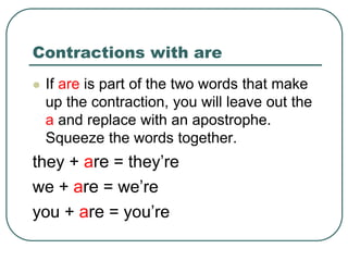 Contraction Lesson | PPT