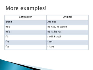 Learn English: Contractions | PPTX