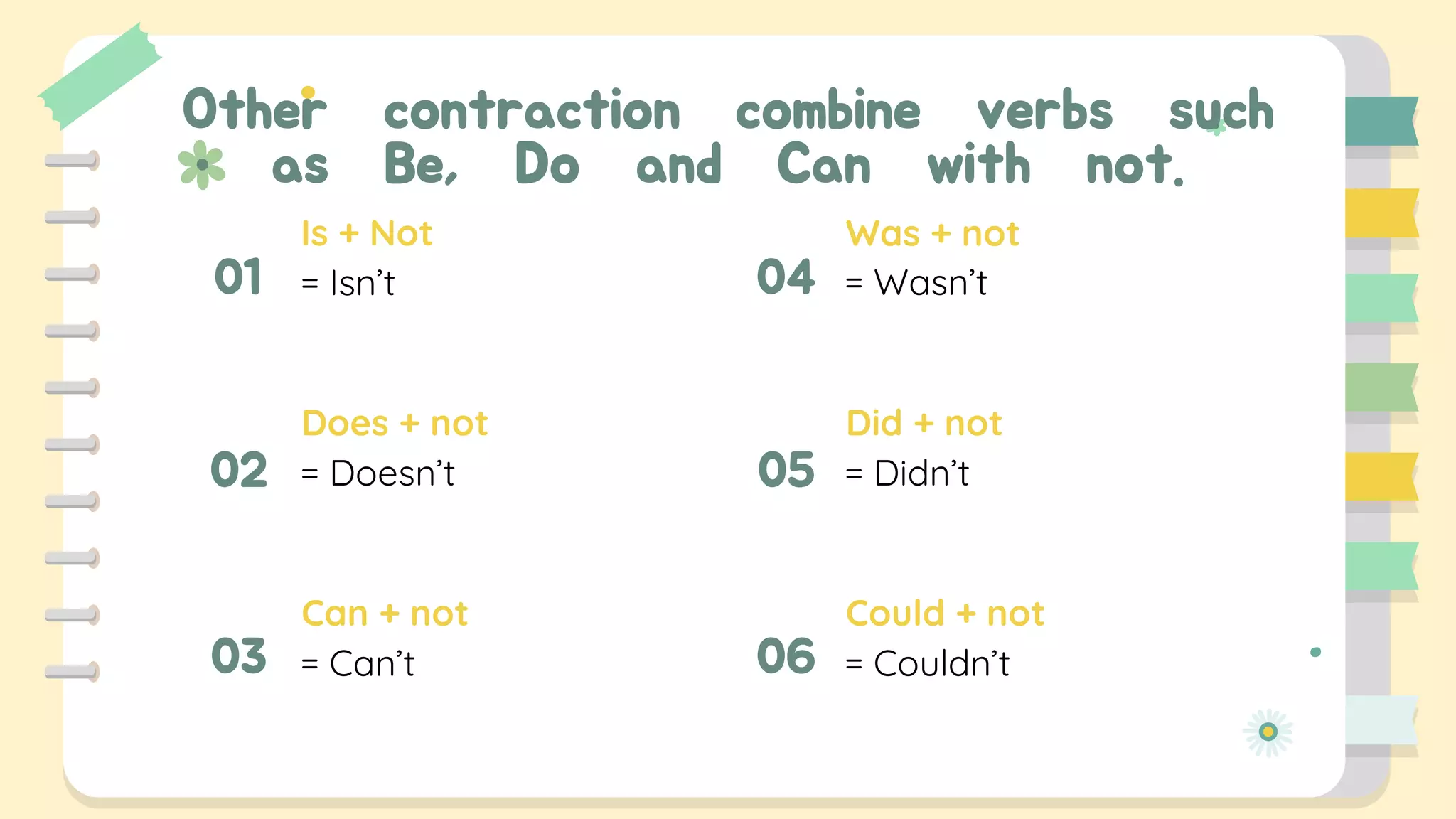Contractions.pptx