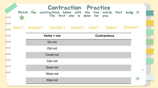 Contractions.pptx