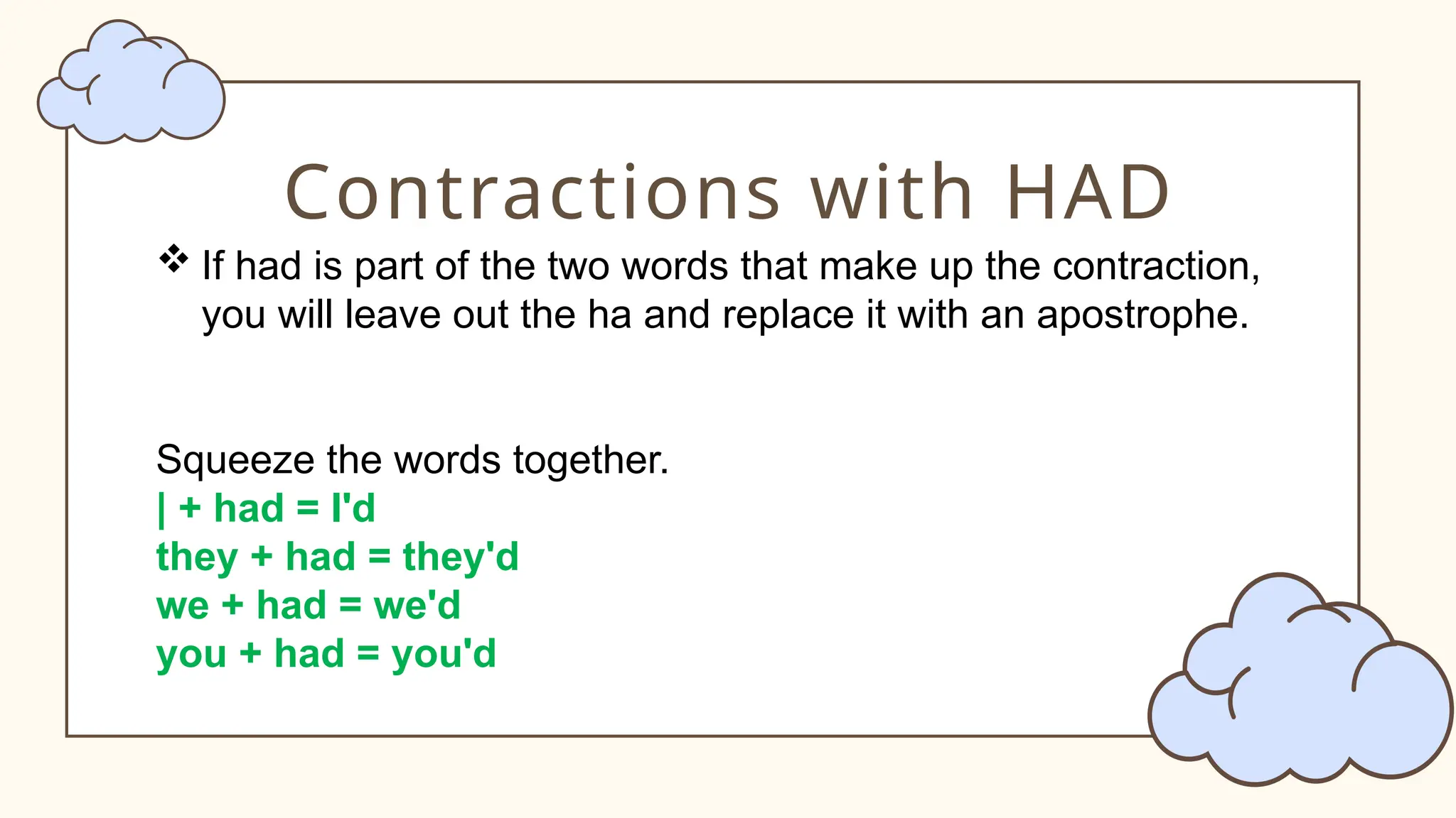 Understanding and Using Contractions in Everyday English Sentences | PPTX