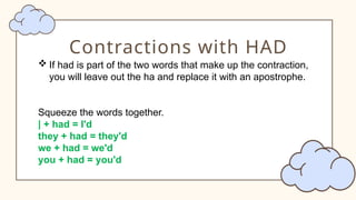 Understanding and Using Contractions in Everyday English Sentences | PPTX