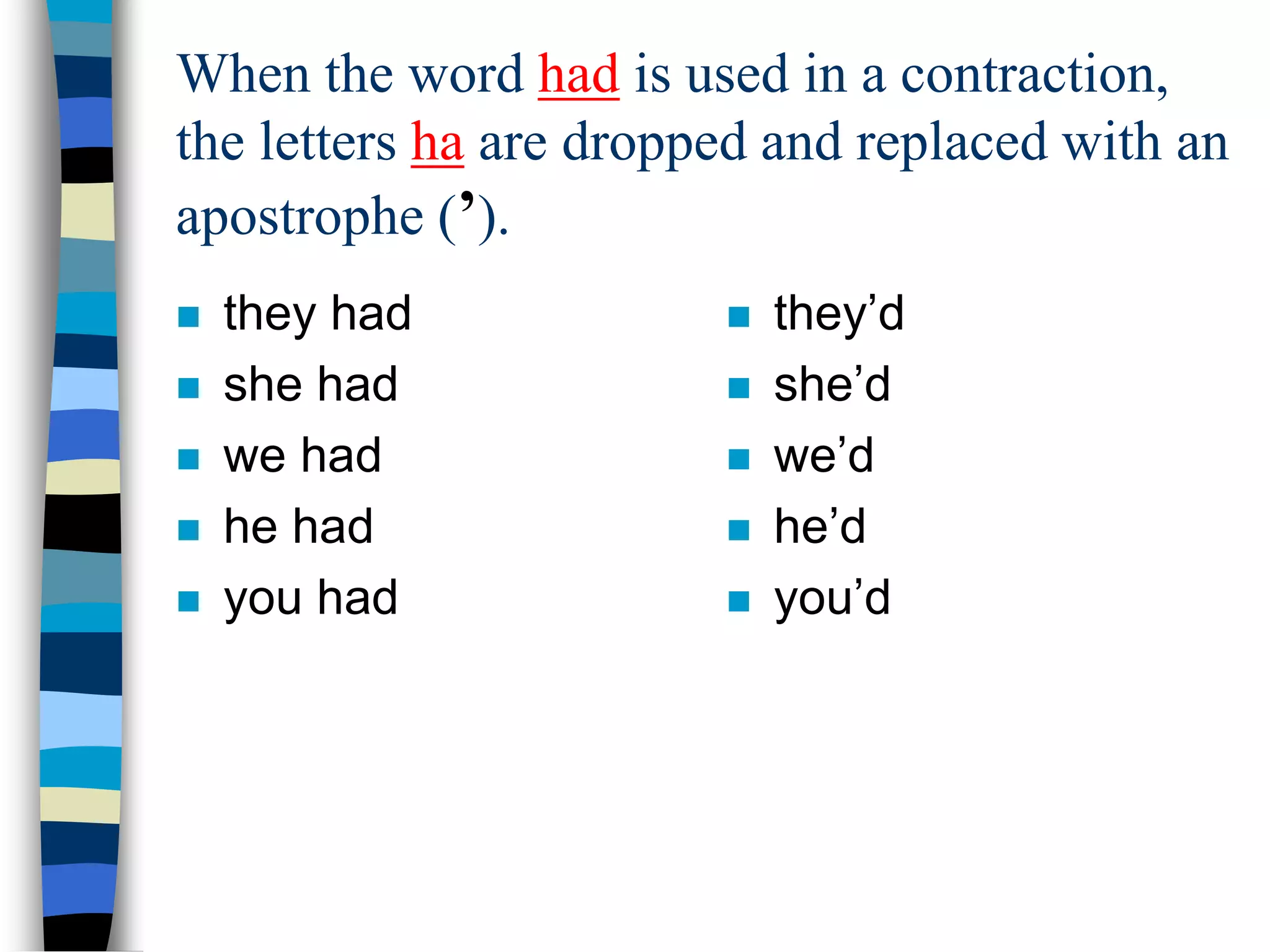 Contractions ppt | PPT