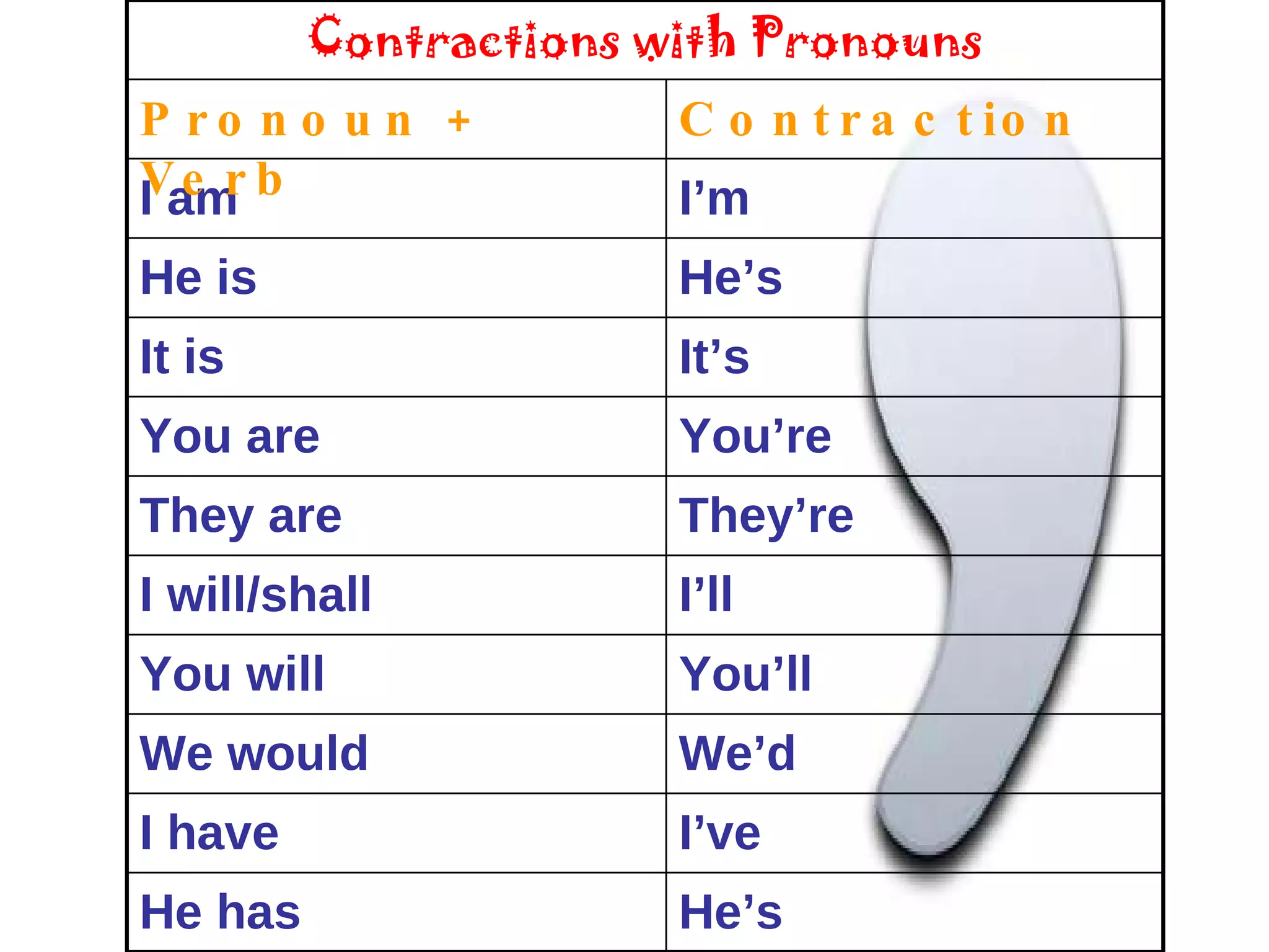Possessive Pronouns 3 26 | PPT