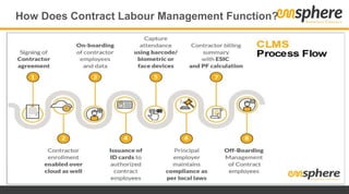 Contract labour management | PPTX