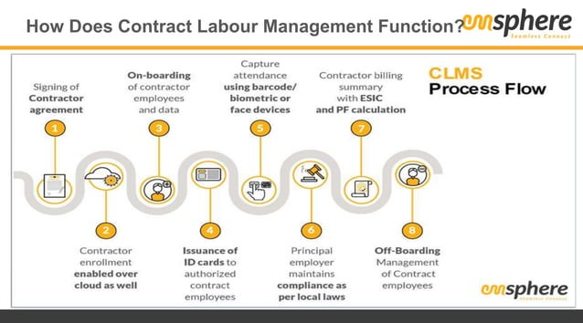 Contract labour management | PPTX