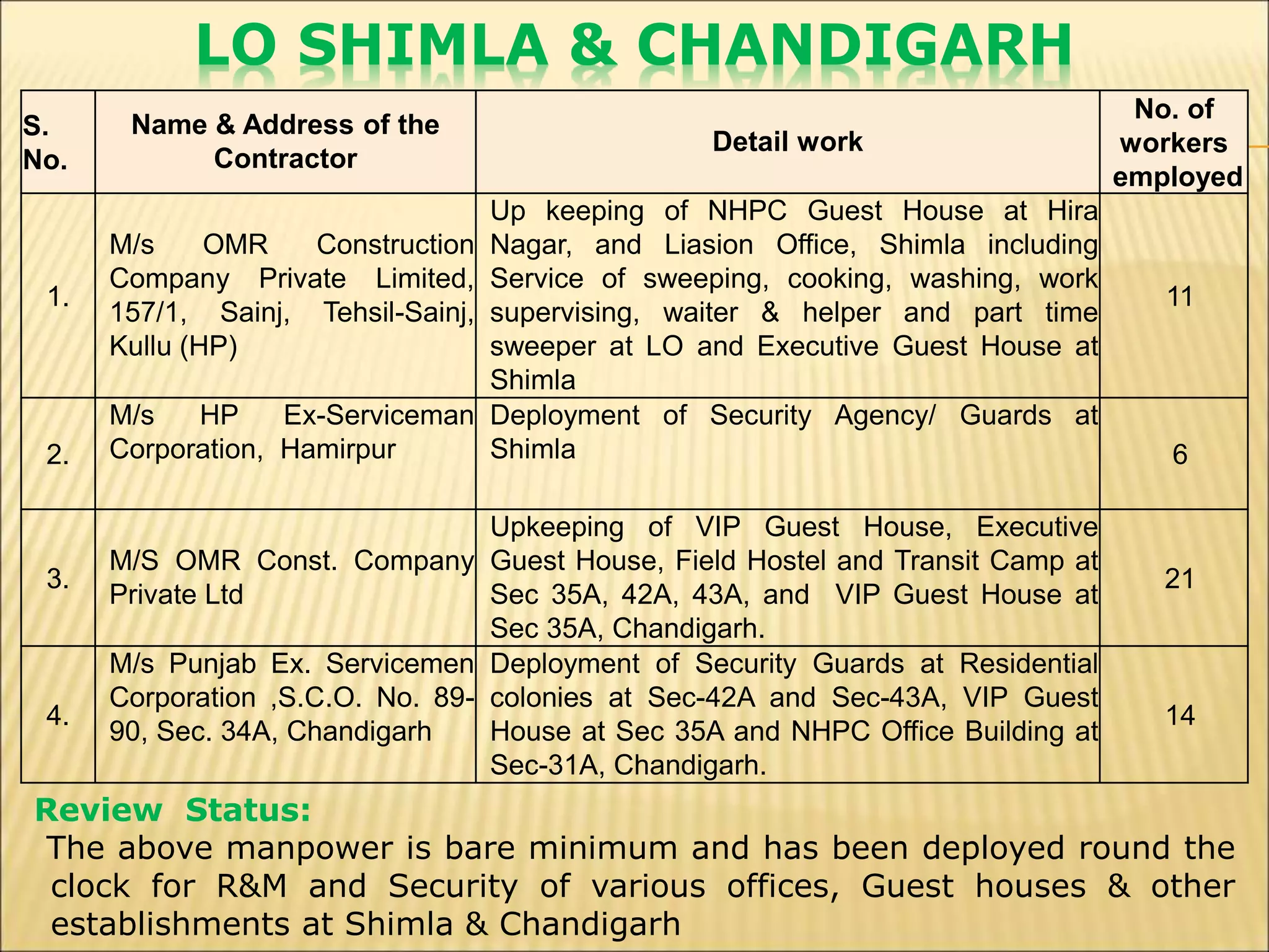 Contract LAbour presentation.ppt