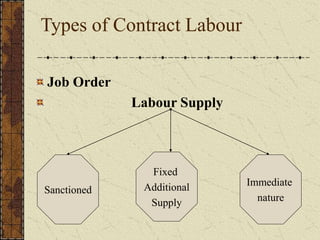 Contract Labour (Regulation & Abolition) Act (1).ppt