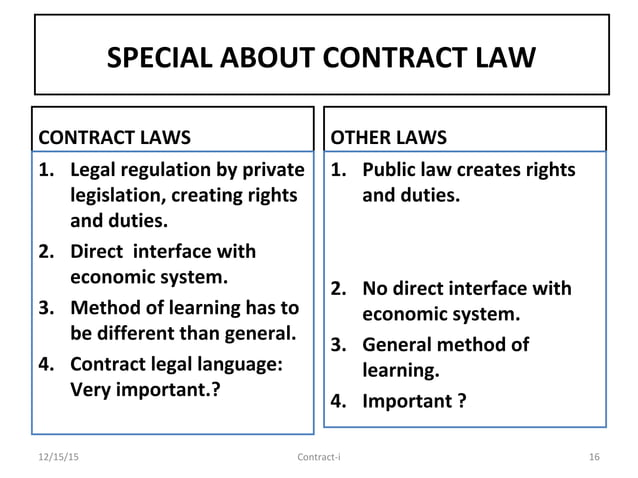 General principles of Contract law | PPT