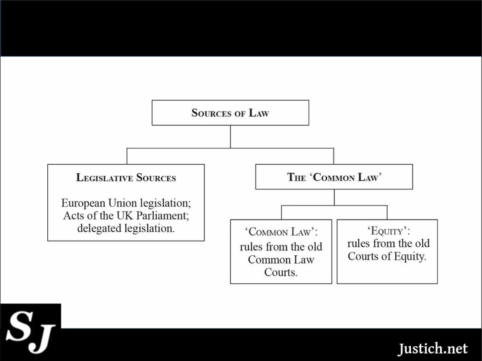 Common & Civil Law | ODP