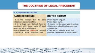 Contract law | PPTX