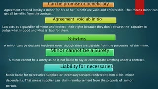 Contract law | PPTX
