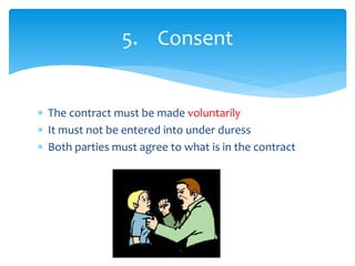 Contract LAW.ppt