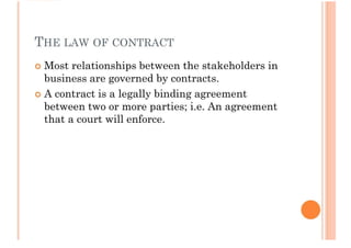 Contract Law | PPT