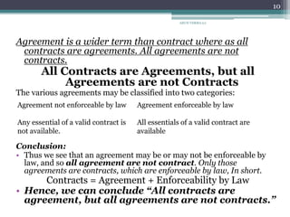 Contract law lecture - 1 - definition and meaning(terminology) | PPTX
