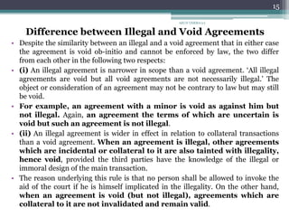 Contract law lecture - 1 - definition and meaning(terminology) | PPTX