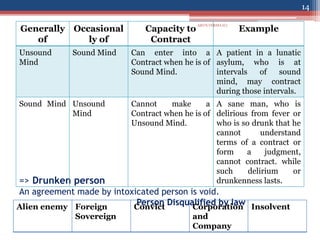 Contract law lecture - 3 - acceptance | PPTX