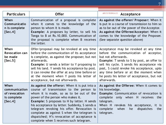 Contract Law Lecture 3 Acceptance contract-law-lecture-3-acceptance