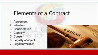 Contract law Intro (1).pptx | Business | Business and Finance