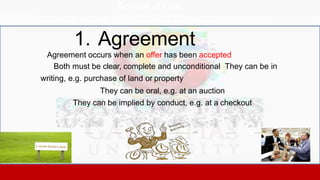 Contract law Intro (1).pptx | Business | Business and Finance