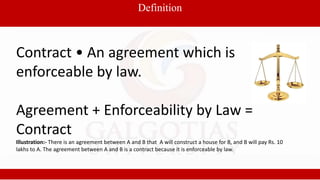 Contract law Intro (1).pptx