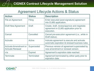 Contract lifecycle management webinar with cignex 22 apr2010 | PPT