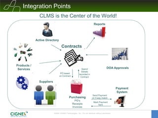 Contract lifecycle management webinar with cignex 22 apr2010 | PPT