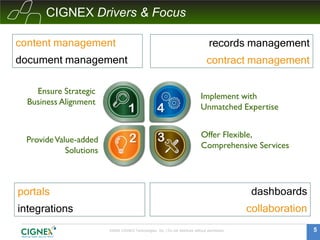 Contract lifecycle management webinar with cignex 22 apr2010 | PPT