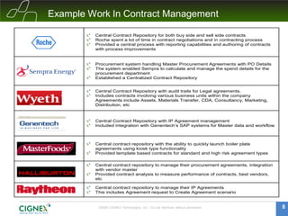 Contract lifecycle management webinar with cignex 22 apr2010 | PPT
