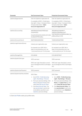 SAP Contract Lifecycle Management complete guide | PDF