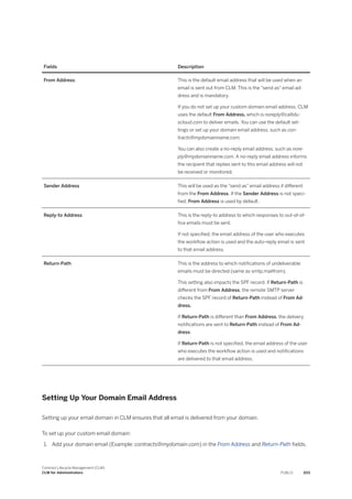 SAP Contract Lifecycle Management complete guide | PDF