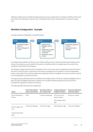 SAP Contract Lifecycle Management complete guide | PDF