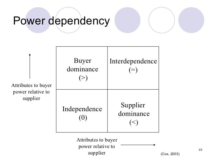 Effective Contract Management