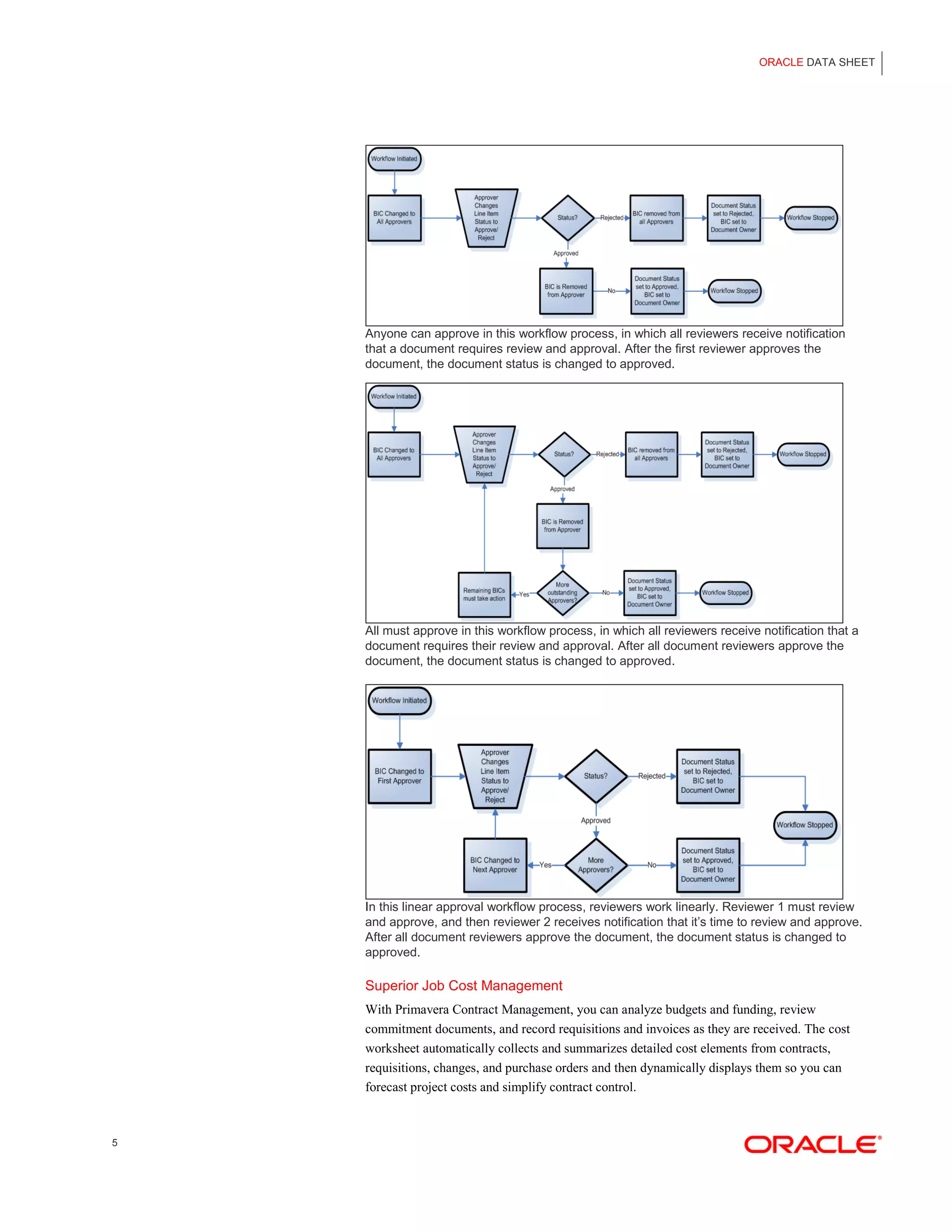 Oracle Primavera: Contract Management | PDF