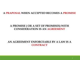 Contract management | PPTX