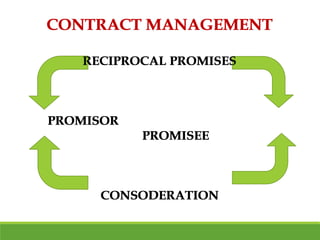 Contract management | PPTX
