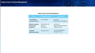 Contract management, objectives, overview of contract, elements of a ...