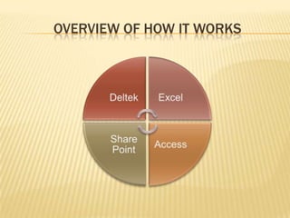 Contract Management Database For Small Businesses | PPT