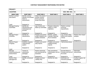 Contract+Management+Responsibilities+Matrix.docx