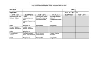 Contract+Management+Responsibilities+Matrix.docx