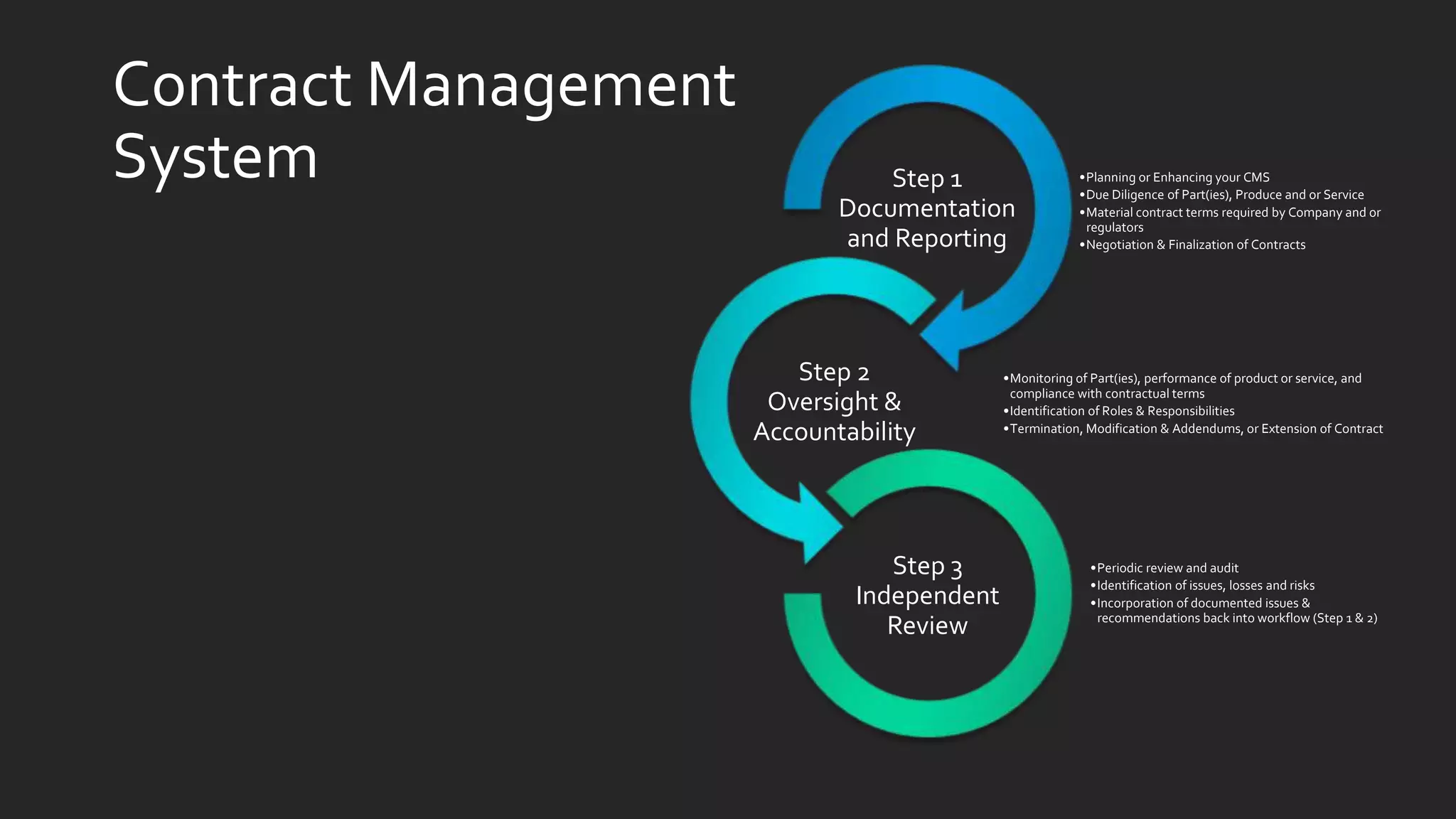3 Step Contract Management System | PPT