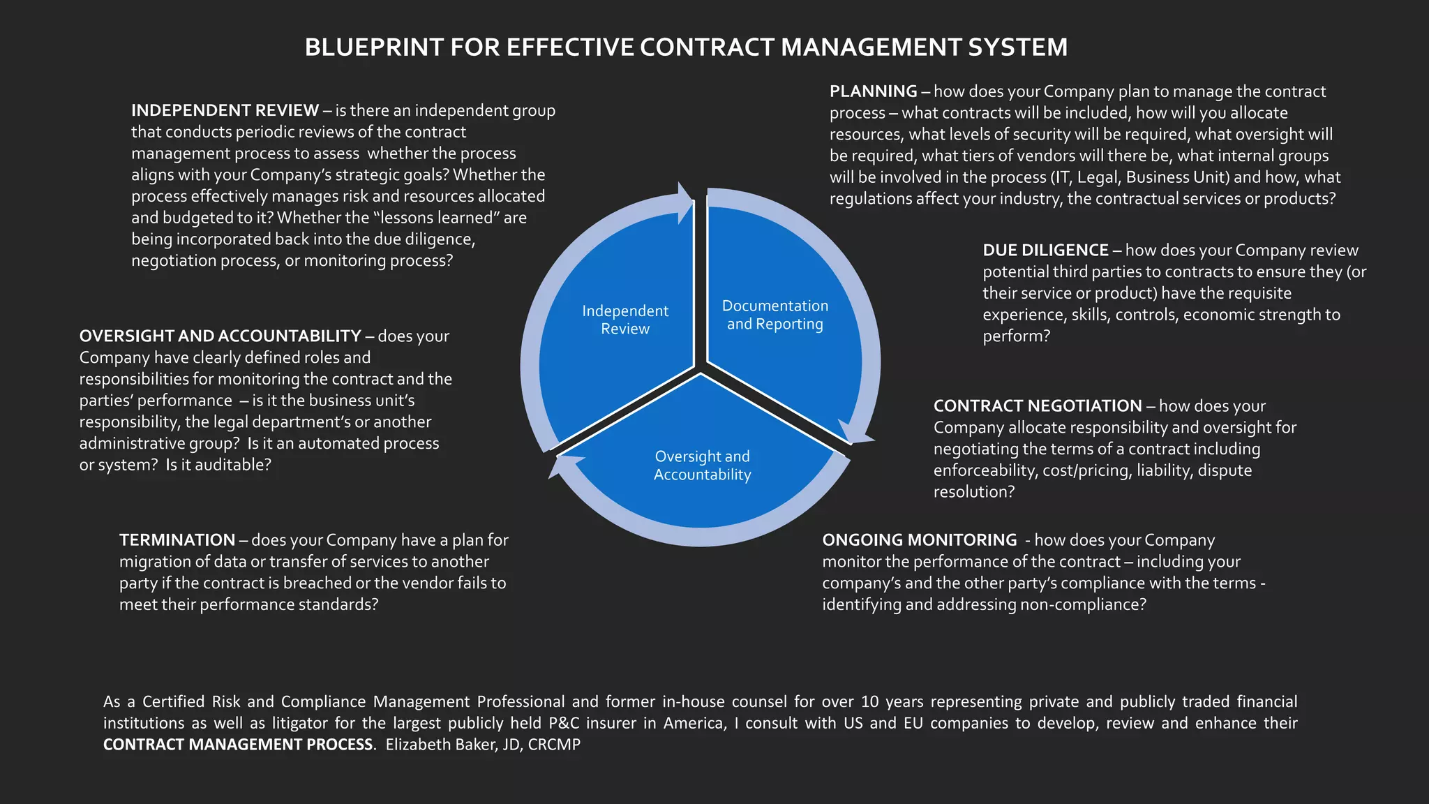 3 Step Contract Management System | PPT